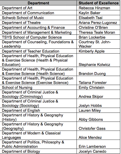 CSU Recognizes Students Faculty With Highest Academic Awards 